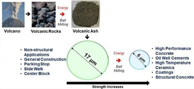Silica-Fume-Microsilica